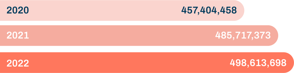 Carbon | ESG Standards | TI Fluid Systems