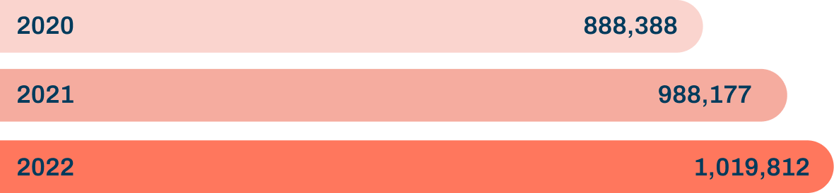 Water Use | ESG Standards | TI Fluid Systems